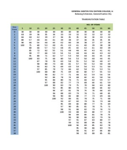 Transmutation Table2.xlsx